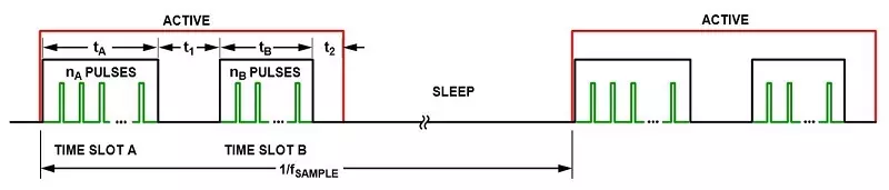 Pagsukod gamit ang Kahayag: Bag-ong Photometric Front End ICs gikan sa Analog Devices 3933_3