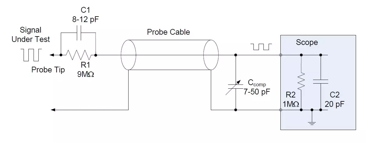 Pêşgotinek ji bo sondajên Oscilloscope 3958_4