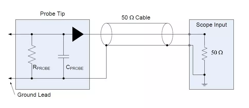 Okwu Mmalite nke Oscilloscope Probes 3958_5