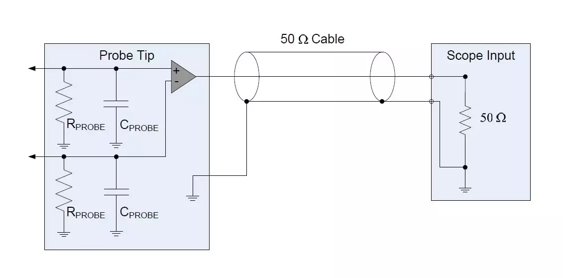 Okwu Mmalite nke Oscilloscope Probes 3958_7