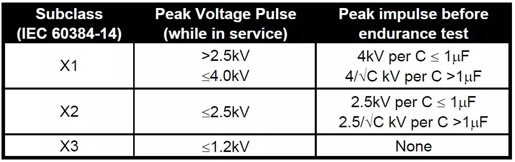 ตัวเก็บประจุความปลอดภัยอันดับแรก: ตัวเก็บประจุ Class-X และ Class-Y 3960_3