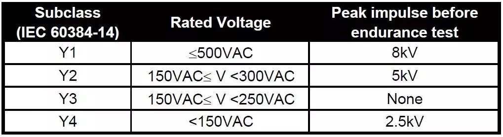 ตัวเก็บประจุความปลอดภัยอันดับแรก: ตัวเก็บประจุ Class-X และ Class-Y 3960_4