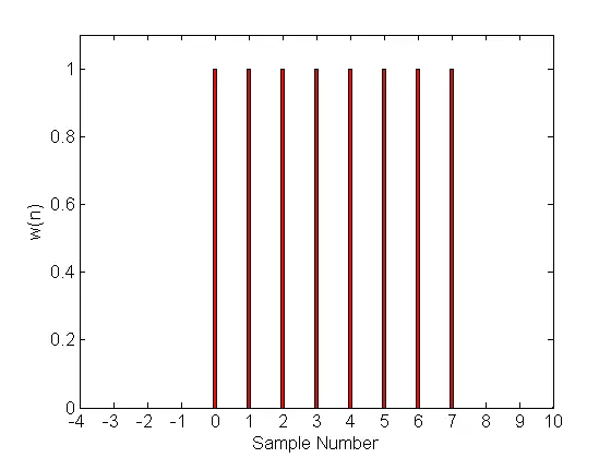 Kumvetsetsa Zotsatira za DFT Analysis mu Digital Signal Processing 3967_3