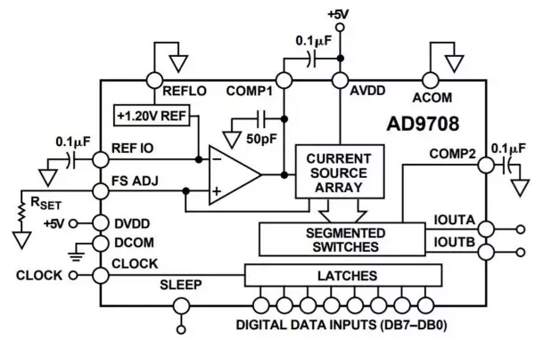 DAC Schematisches Design für einen Arbitrary Waveform Generator 3977_2