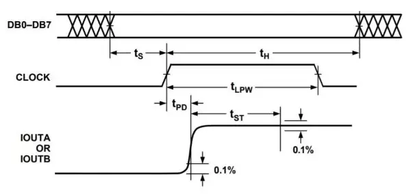 DAC Schematisches Design für einen Arbitrary Waveform Generator 3977_3