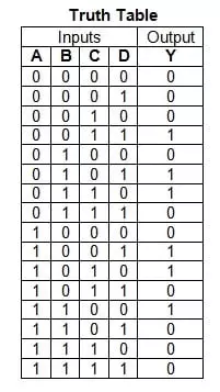 FPGA qidirish jadvallarining maqsadi va ichki funksionalligi 3986_3