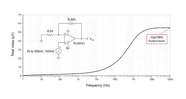 TLV6741 бурулбаган, G = 10 V/V ызы-чуу симуляциясы