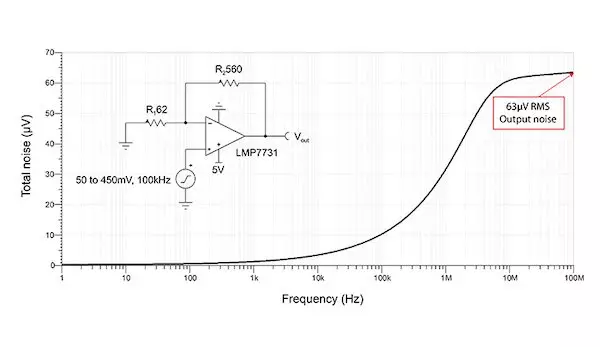 LMP7731 neinvertējošs, G = 10 V/V trokšņu simulācija