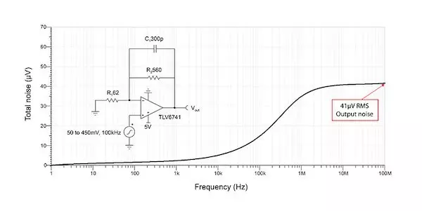 TLV6741 neinvertējošs, G = 10 V/V ar atgriezeniskās saites kondensatora trokšņa simulāciju