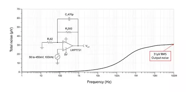 LMP7731 neinvertuojantis, G = 10 V/V su grįžtamojo ryšio kondensatoriaus triukšmo modeliavimu