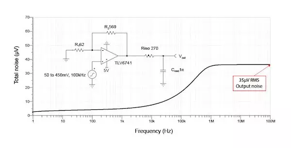 TLV6741 неинвертиращ, G = 10 V/V с изходна симулация на шум от RC филтър