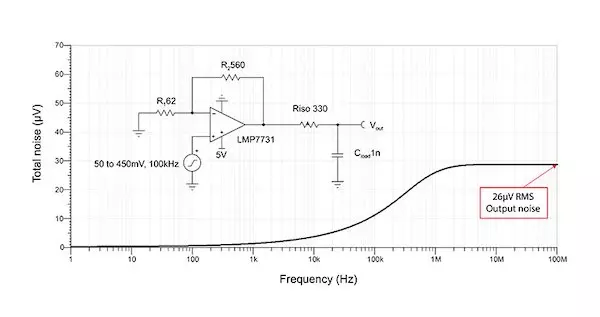 LMP7731 isiyogeuza, G = 10 V/V yenye uigaji wa kelele wa chujio cha RC