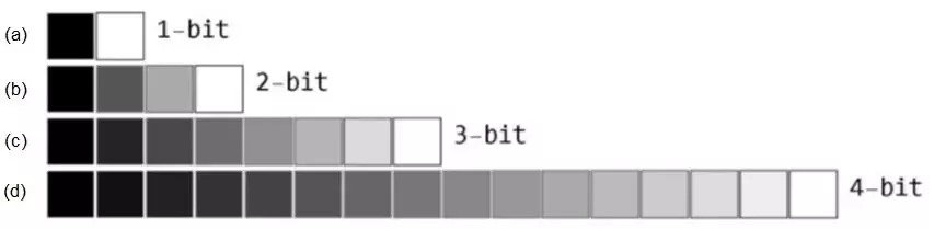 Charakteristika histogramu intenzity pixelů: Základy zpracování obrazu a strojového vidění 3993_1