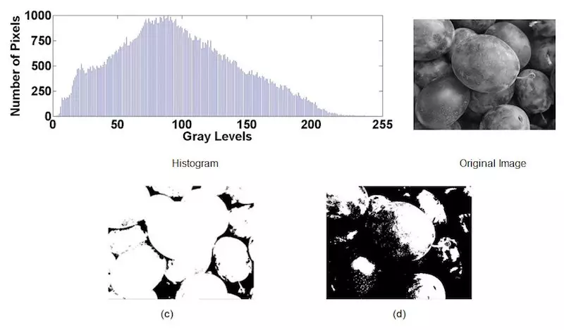 A pixelintenzitás-hisztogram jellemzői: A képfeldolgozás és a gépi látás alapjai 3993_12