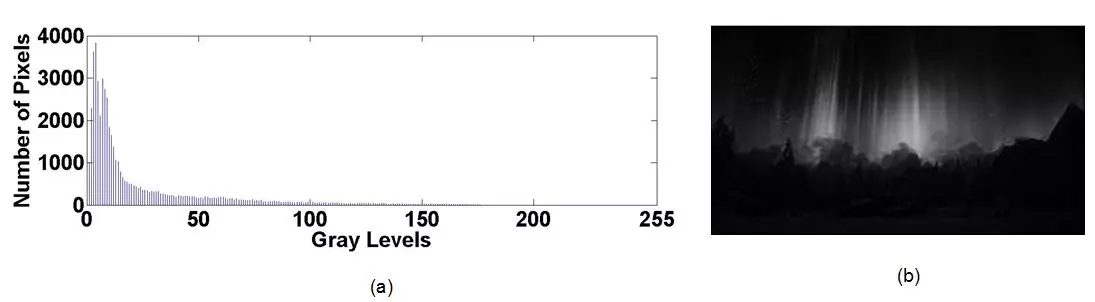 Charakteristika histogramu intenzity pixelů: Základy zpracování obrazu a strojového vidění 3993_5