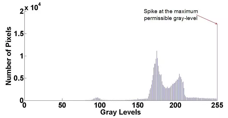 Charakteristika histogramu intenzity pixelů: Základy zpracování obrazu a strojového vidění 3993_9