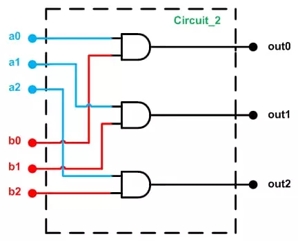 Pojednostavljivanje VHDL koda: Std_Logic_Vector Data Type 4001_3