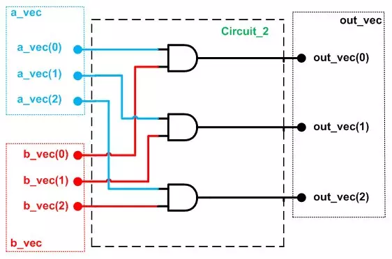 VHDL කේතය සරල කිරීම: Std_Logic_Vector දත්ත වර්ගය 4001_5