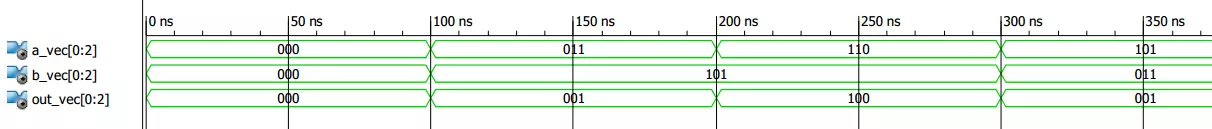 Pojednostavljivanje VHDL koda: Std_Logic_Vector Data Type 4001_6