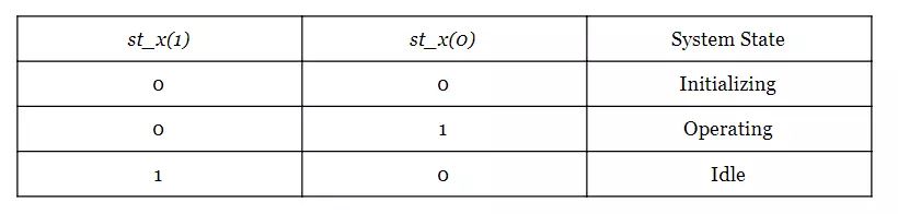 VHDL-tietotyypit: Jotkut luokitukset ja lueteltu tyyppi 4003_3