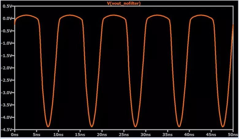 Self-biasing Class C gücləndiricisinin layihələndirilməsi 4004_2