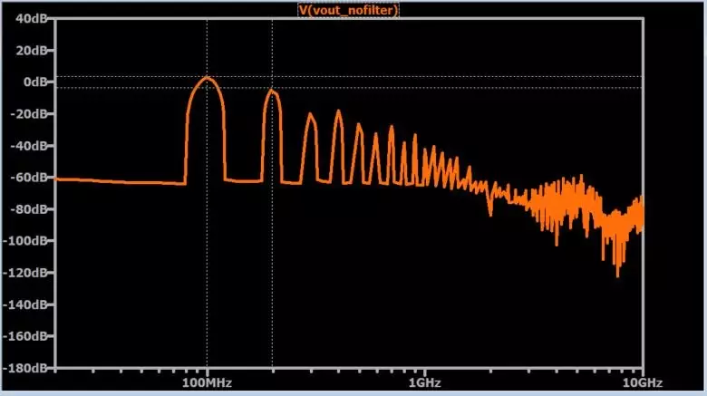 Design vun engem Self-Biasing Class C Amplifier 4004_3