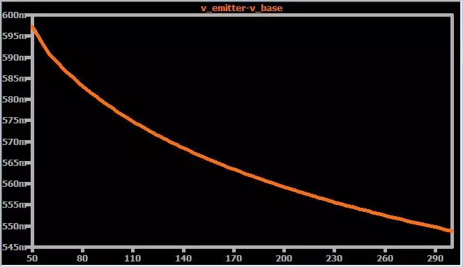 Paano Subaybayan ang Current gamit ang isang Op-Amp, isang BJT, at Tatlong Resistor 4016_4