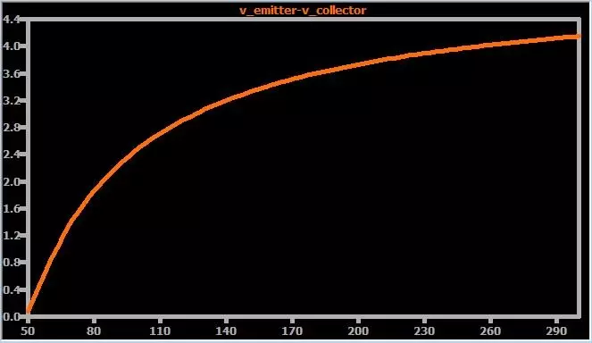 Paano Subaybayan ang Current gamit ang isang Op-Amp, isang BJT, at Tatlong Resistor 4016_5