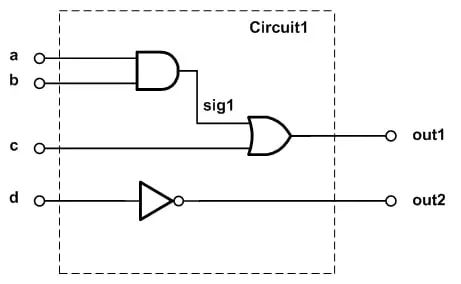 ವೇರಿಯೇಬಲ್: ಅನುಕ್ರಮ VHDL ನಲ್ಲಿ ಮೌಲ್ಯಯುತವಾದ ವಸ್ತು 4017_1