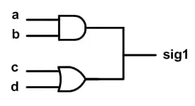 Variablen: Et verdifullt objekt i sekvensiell VHDL 4017_2