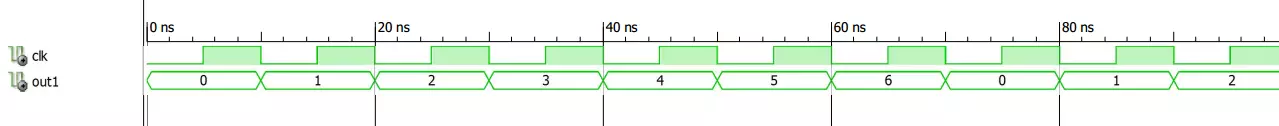 ವೇರಿಯೇಬಲ್: ಅನುಕ್ರಮ VHDL ನಲ್ಲಿ ಮೌಲ್ಯಯುತವಾದ ವಸ್ತು 4017_3