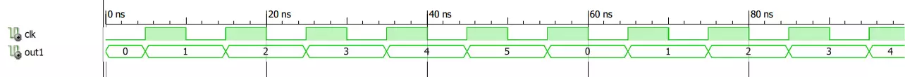 Kintamasis: vertingas objektas nuosekliame VHDL 4017_5