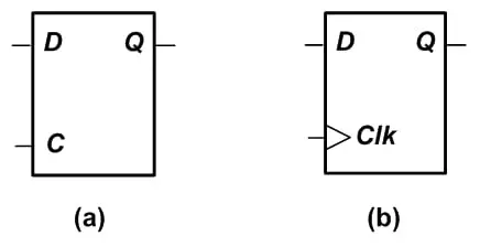 ไม่สมบูรณ์ถ้าคำสั่งและการอนุมานสลักในVHDL 4021_1