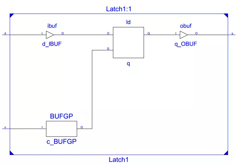 VHDL တွင် ဖော်ပြချက်များနှင့် Latch Inference မပြည့်စုံပါက 4021_2