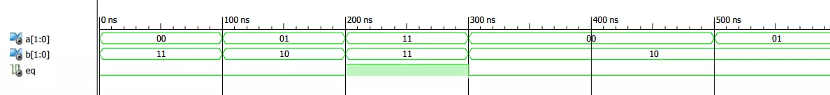 VHDL'de Eksik If İfadeleri ve Mandal Çıkarımı 4021_5