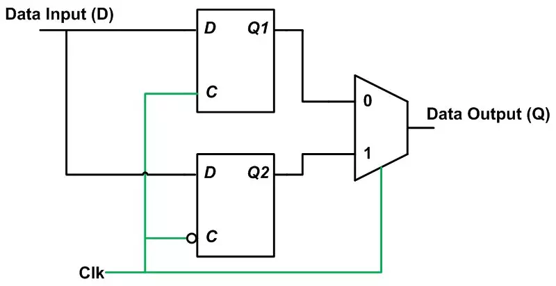 Penyata Jika Tidak Lengkap dan Inferens Selak dalam VHDL 4021_6