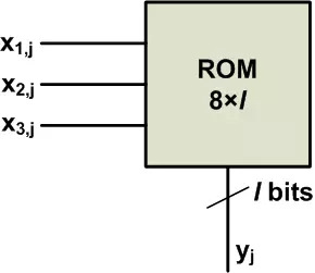 Distributed Arithmetic အကြောင်း နိဒါန်း 4054_2