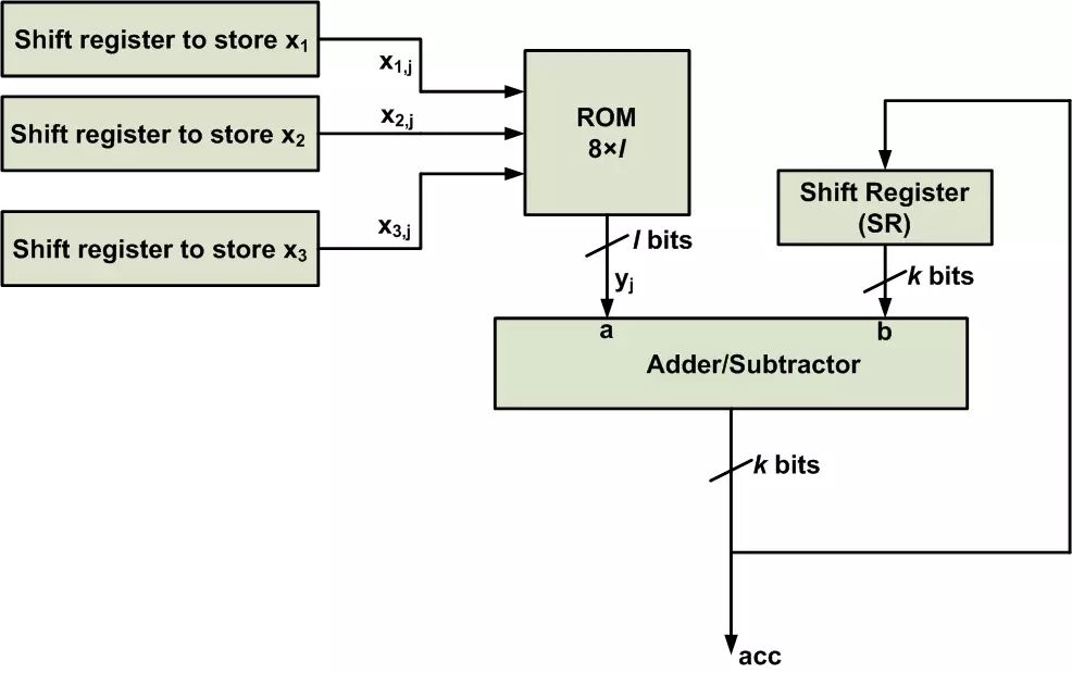 Introducere în aritmetica distribuită 4054_3