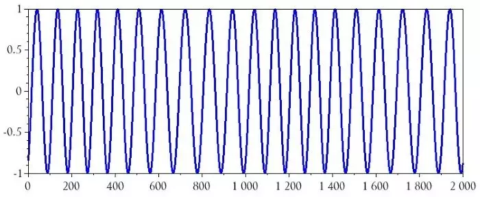 Com utilitzar Scilab per analitzar senyals de RF modulats per freqüència 4101_3