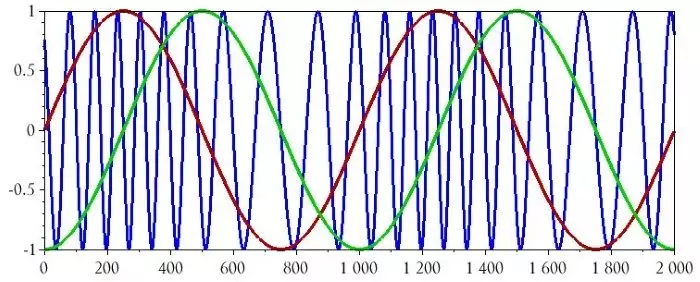 Com utilitzar Scilab per analitzar senyals de RF modulats per freqüència 4101_5