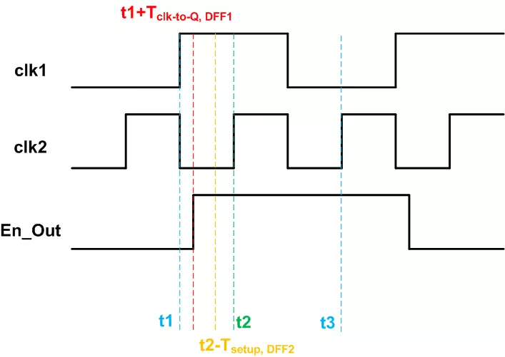 הקדמה צו זייגער פעלד קראָססינג: טאָפּל פלאָפּפּינג 4110_2