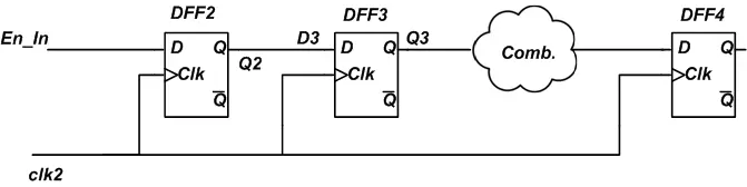 Selelekela ho Clock Domain Crossing: Ho phaphama habeli 4110_6