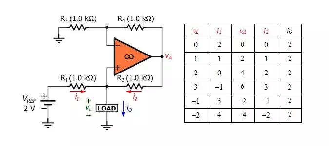 (a) 2 mA 電流源，和 (b) 不同 vL 值的內部工作原理