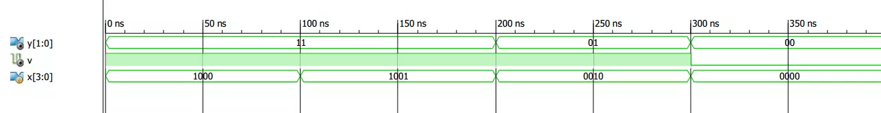 Verilog를 사용하여 조합 회로 설명: 