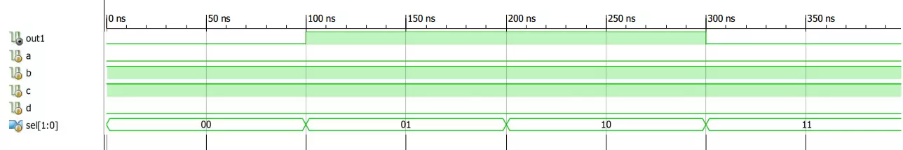 Defnyddiwch Verilog i Ddisgrifio Cylchdaith Gyfunol: Y Datganiadau “Os” ac “Achos”. 4165_3