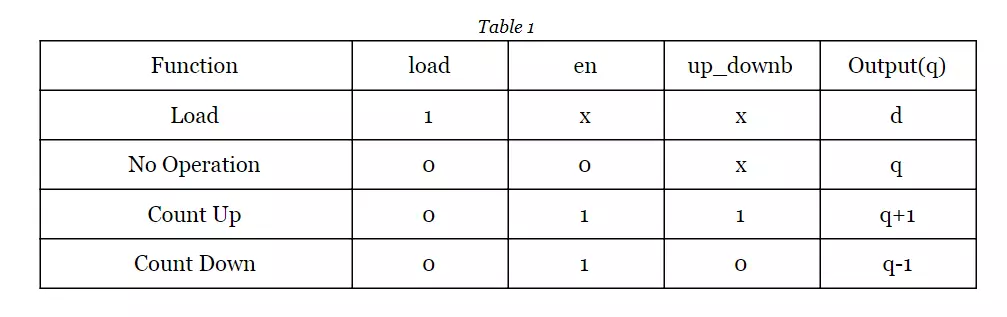 使用 Verilog 描述时序电路 4177_3