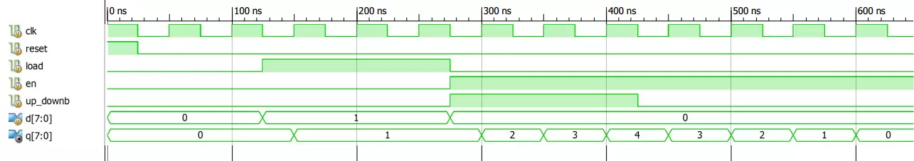 Verilogi kasutamine järjestikuse vooluringi kirjeldamiseks 4177_4