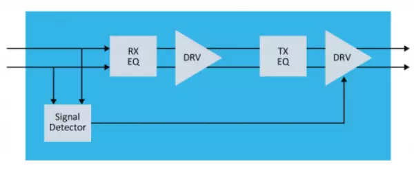 Errei bakarreko gidariaren bloke-diagrama