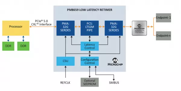 PCIe retimer bilan server misoli