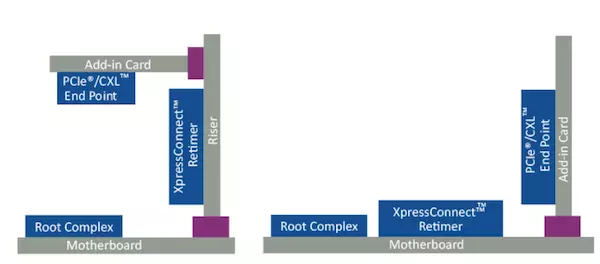 Retimer auf Riser-Karte zu AIC Retimer auf Hauptplatine zu AIC